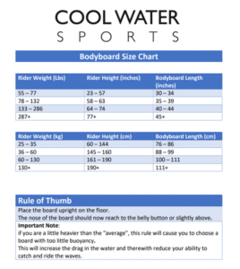 How to choose the right Bodyboard & Bodyboard Chart